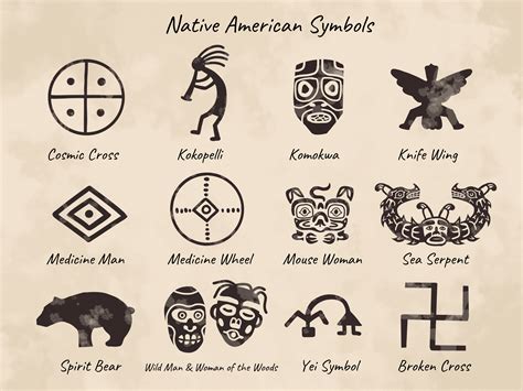 Native Of American Symbols - MSF Resources