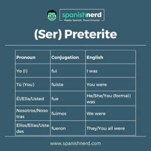 Ser In Preterite Tense - MSF Resources